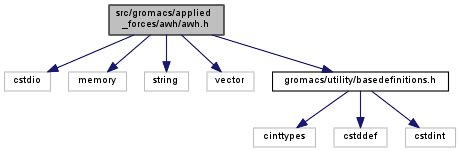 Gromacs Src Gromacs Applied Forces Awh Awh H File Reference