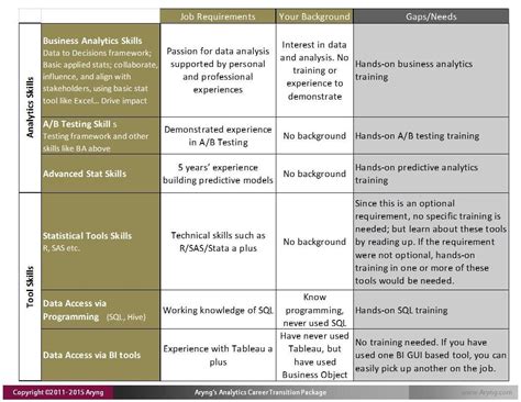 5 Steps To Data Science Career Transition Step 2 Identify Your