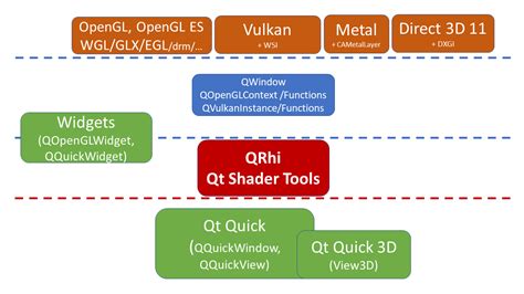 Cross Plattform Qt 6 Bringt Eine Neue Abstraktionsschicht Für 3d Grafik Mit Heise Online