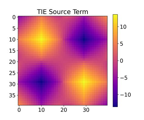 Pinn求解泊松方程