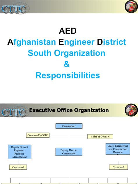 Aed Organization Responsibilities 1 Pdf Engineering Business