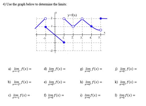 Solved 4 Use The Graph Below To Determine The Limits A Chegg Com