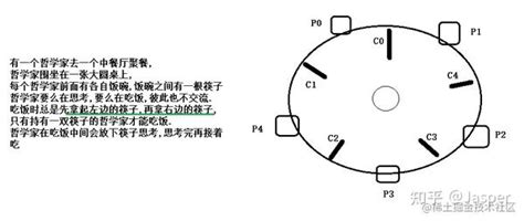 Java多线程java多线程死锁 知乎