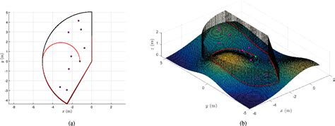 Figure 1 From Linear And Linear Matrix Inequality Constrained State Estimation For Nonlinear