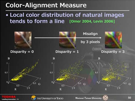 Ppt Extracting Depth And Matte Using A Color Filtered Aperture