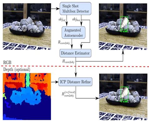 基于深度学习目标姿态估计的论文一览（上） 知乎