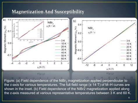 Magnetic Field Induced Incommensurate To Collinear Spin Order Pptx