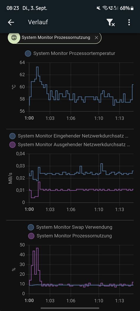 Mysterious MQTT Broker Crash At Exactly The Same Time Each Day