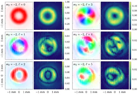 Figure S1 Observed Interference Patterns Representative Interference