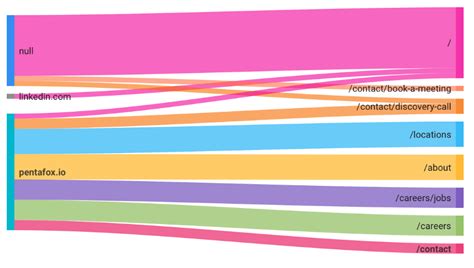 User Journey Map Feature Requests Simple Analytics User Journey Map Feature Requests Simple Analytics