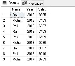 Python Scripts For Pivot Tables In SQL Server