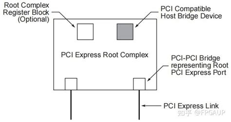 38 Pcie的rc、sw、ep有着怎样的结构 知乎