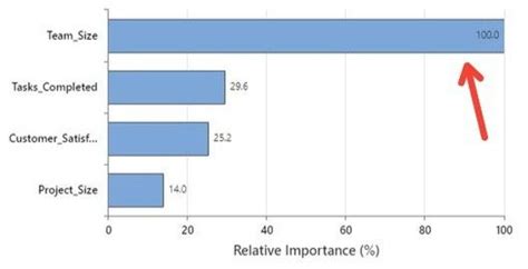 Minitabs Predictive Analytics Module For Results Mark Ellis Posted