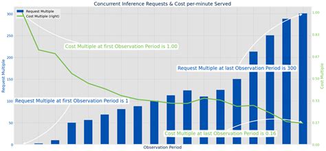Ai Cost Optimization In The Face Of Exponential Growth Webex Blog