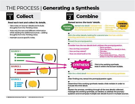 Practice 2 Step Synthesizing With Visuals