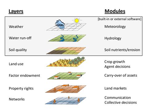 architecture of mas lucc download scientific diagram