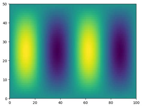 introduction to numpy and matplotlib — data science for energy system