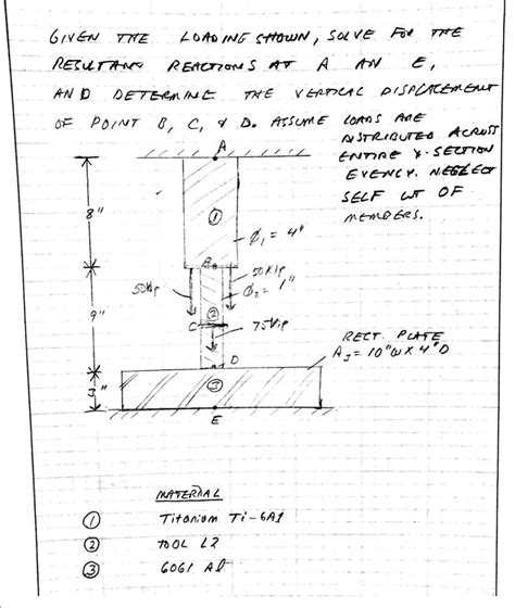 Solved AN D GIVEN THE LOADING SHOWN SOLVE FOR Resurare Chegg