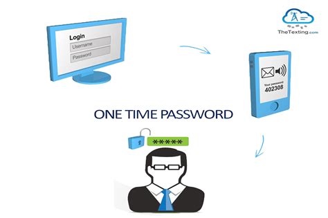 One Time Password Blog Thetexting