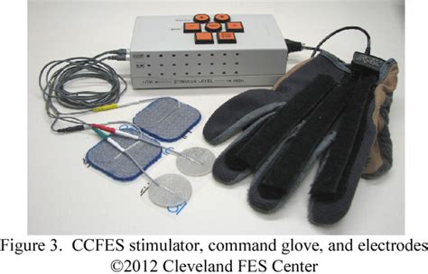Figure 3 From Contralaterally Controlled Functional Electrical Stimulation For Stroke