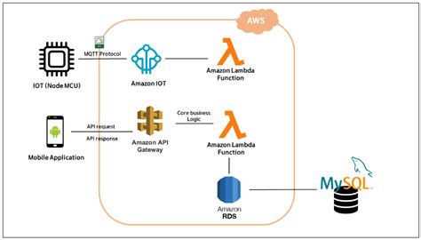 github dice epaper dice iot microcontroller esp8266 기반의 nodemcu 제어