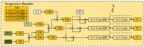 Cross Modal Weakly Supervised Rgb D Salient Object Detection With A Focus On Filamentary Structures