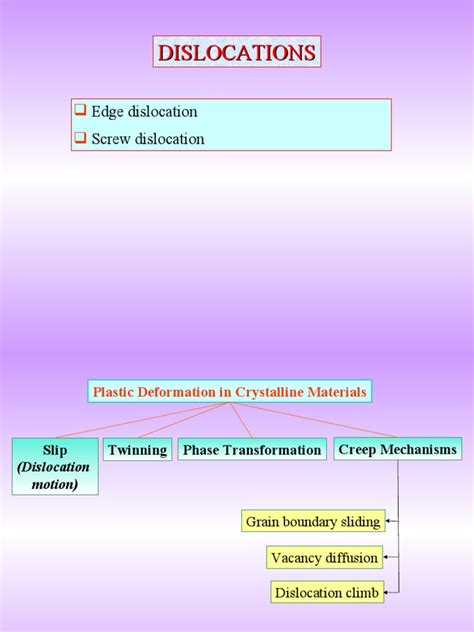 Dislocation Solid Pdf Dislocation Chemistry