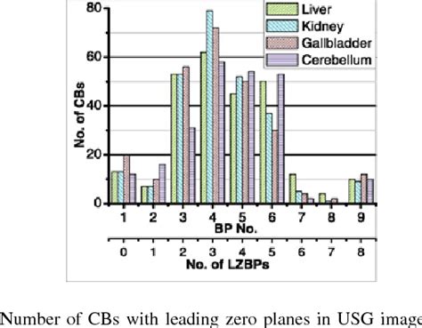 figure 10 from an efficient pass parallel architecture for embedded block coder in jpeg 2000
