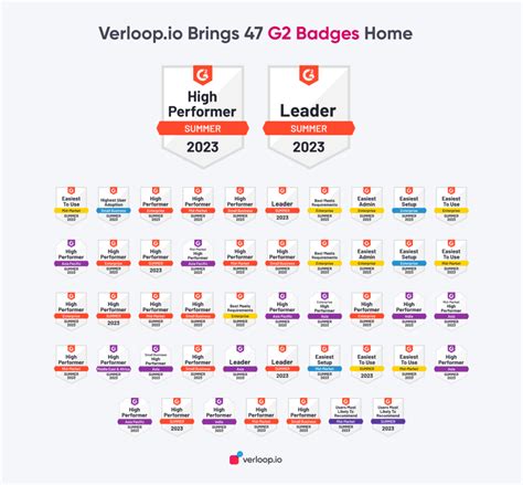 Verloop Io Leads Support Automation In G2 S 2023 Summer Report