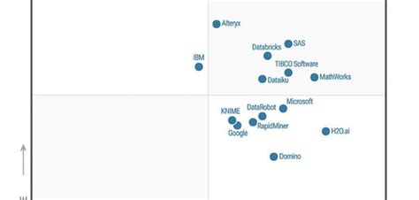 Analyst Viewpoints Archives Sas Korea Blog