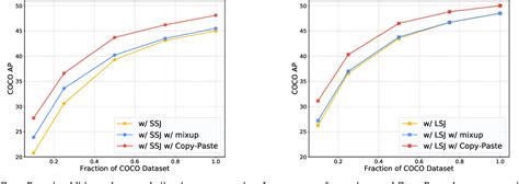 Pdf Simple Copy Paste Is A Strong Data Augmentation Method For Instance Segmentation