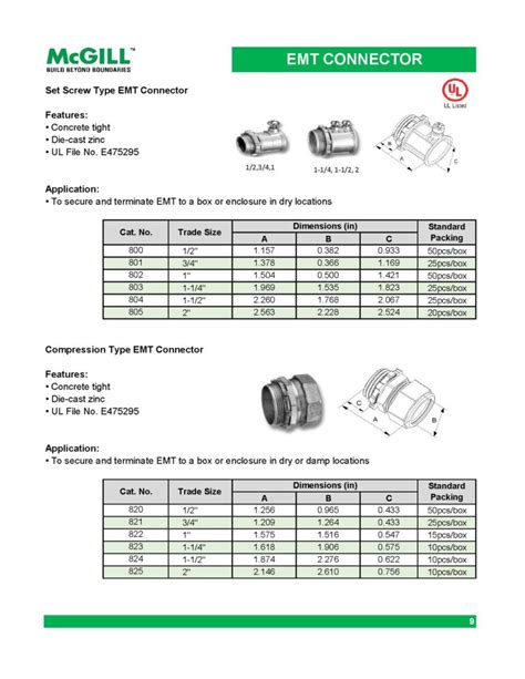 Emt Connector Compression Type Prisma Electrical Controls Corporation