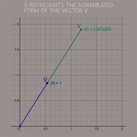 Custom Motion Blur Effect In Unityurp With Shader Graph Part 1 Runitytutorials