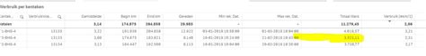 Solved Set Analysis With Multiple Variables Qlik Community 1553714