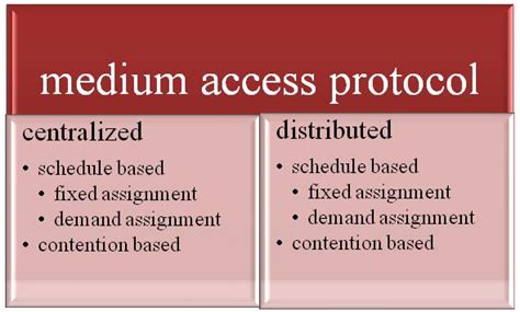 Mac Protocol Projects
