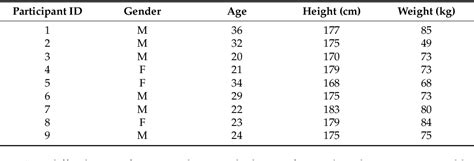 Table 1 From Development And Evaluation Of A Slip Detection Algorithm