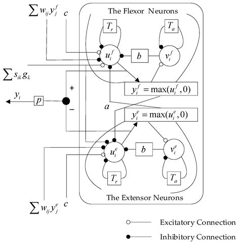 Actuators Free Full Text A Bionic Control Method For Human