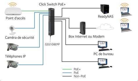 Diagrama De Un Switch How To Create A Switch Case Flowchart