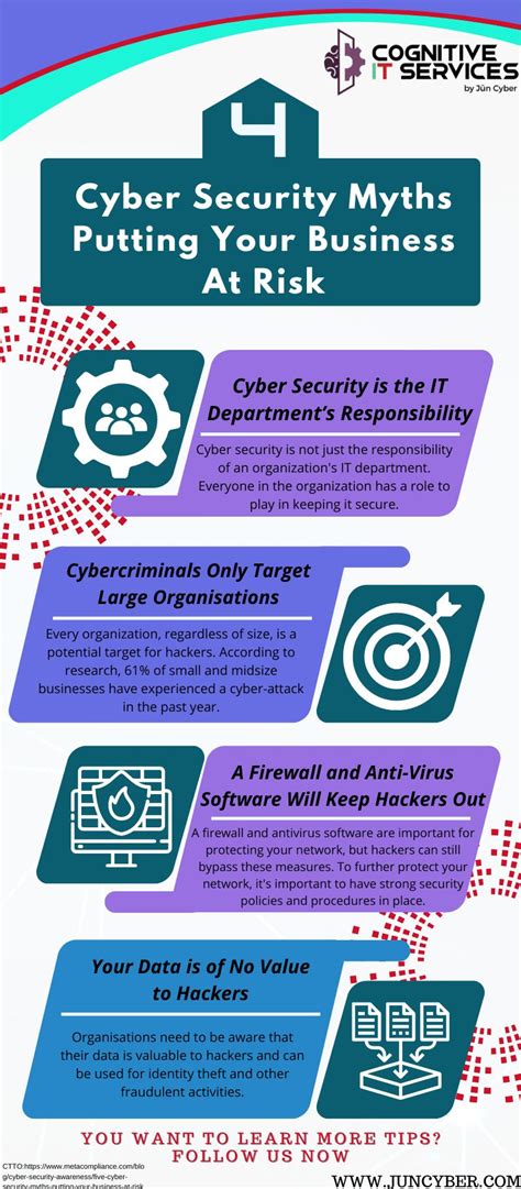 Jün Cyber On Linkedin Cyberawarenessmonth Hackers Cybercrime Cybersecurity Infosec Juncyber
