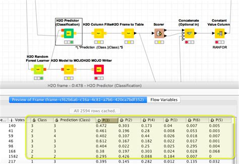 random forest classifier that creates other or unknown classification for records that