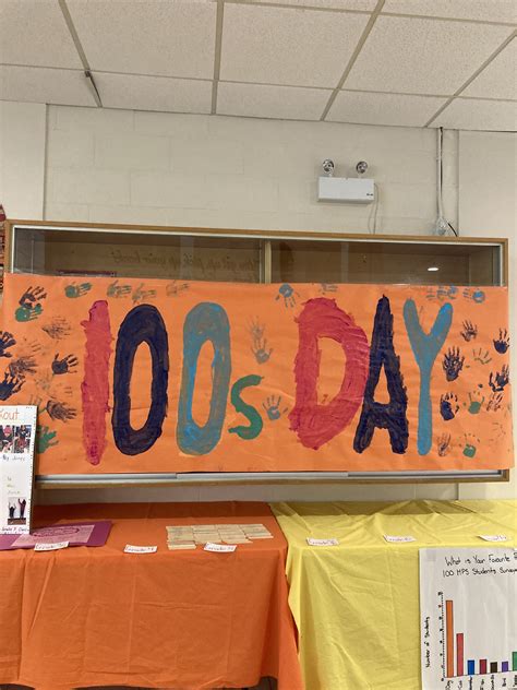 Celebrating 100 Days Of Learning Moosonee Public School