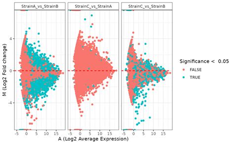 Rnaseq Data Processing • Pmartr