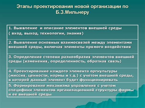 Организационное проектирование презентация онлайн