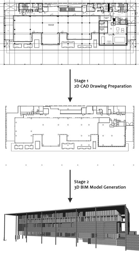 Workflow For Semi Automated Generation Of Bim Models Download Scientific Diagram