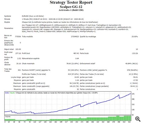 Modify Error 1 Easy Trading Strategy Mql4 And Metatrader 4 Mql4 Programming Forum