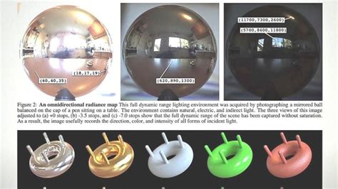 Use This Vfx Workflow To Nail Perfect Lighting Between Reality And 3d Assets No Film School
