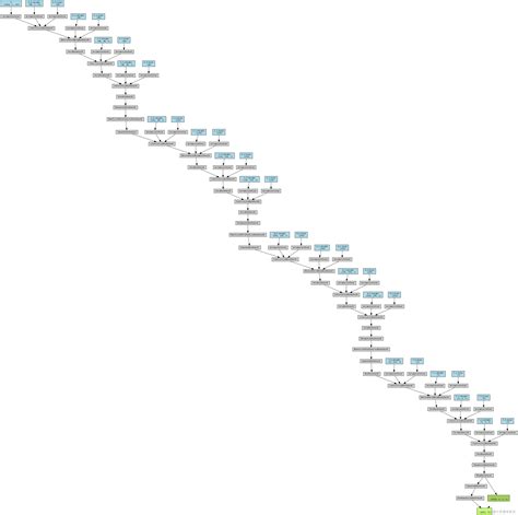 基于卷积神经网络的ecg心电图信号识别准确率98ecg卷积神经网络 Csdn博客