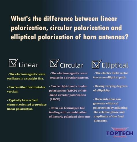 What Is Linear Polarization And Elliptical Polarization Of Horn