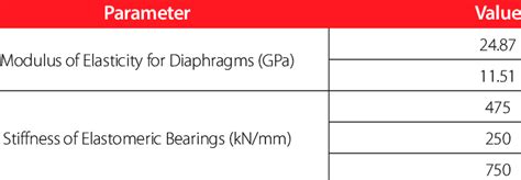Quantitative Variation Parameters Values Download Scientific Diagram
