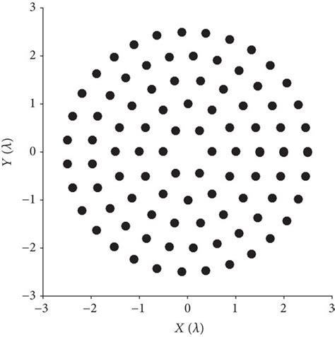 aperiodic layouts of the concentric ring arrays in each numeric download scientific diagram